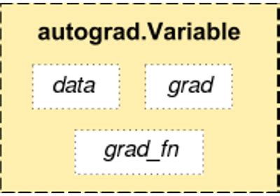 PyTorch教程之Autograd 雪球球 博客园
