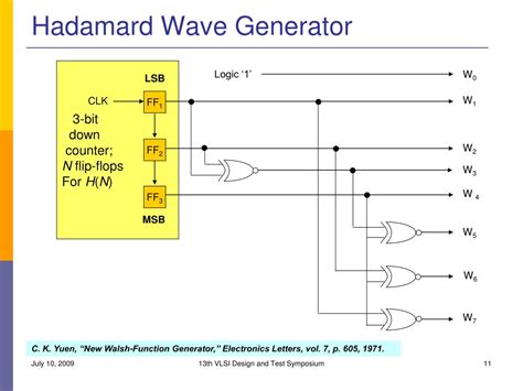 Ppt Bist Test Decompressor Design Using Combinational Test Spectrum Powerpoint Presentation