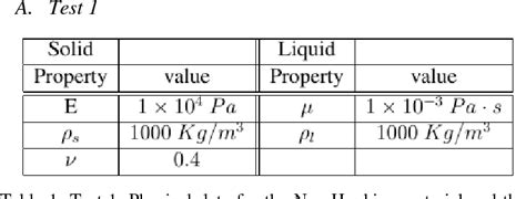 Table From An Improved Monolithic Multigrid Fluid Structure Interaction Solver With A New