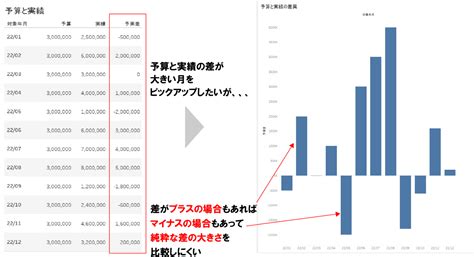 【tableau】abs関数とは？意味から使い方まで分かりやすく解説！ プログラミングノート