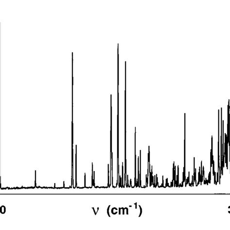 Hückel Molecular Orbitals And Product Wave Functions Of Naphthalene Download Scientific Diagram