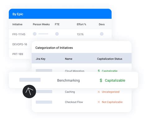 Defining Software Capitalization And How To Capitalize Software Costs