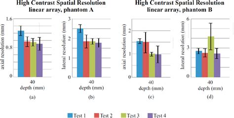 High Contrast Spatial Resolution Measurements For The Linear Array Download Scientific Diagram