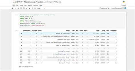 Neha Madrala On Linkedin Datascience Machinelearning Python Titanic Bigdata