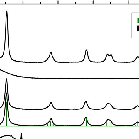 Xrd Patterns For The Pure Tio2 Ac Sio2 And For The Composite 70 Tc