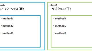 Pythonクラスの継承はこういうことです 鎖プログラム