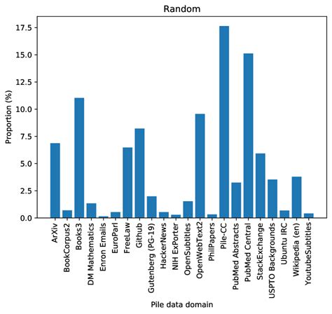 [2302 03169] Data Selection For Language Models Via Importance Resampling