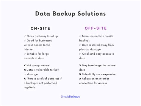 Data Security For Saas A Comprehensive Guide On Backup Policy