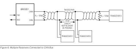 Can Bus Sniffer Ironfasr