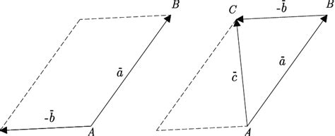 Subtraction Of Two Applied Vectors Download Scientific Diagram