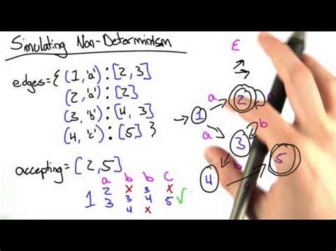 Learn Simulating Nondeterminism Solution Programming Languages Mind