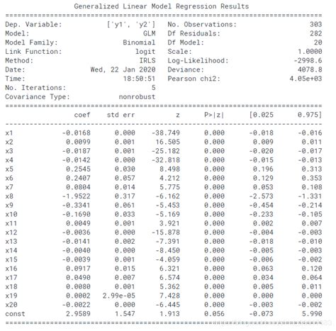 Statsmodels︱python常规统计模型库 腾讯云开发者社区 腾讯云