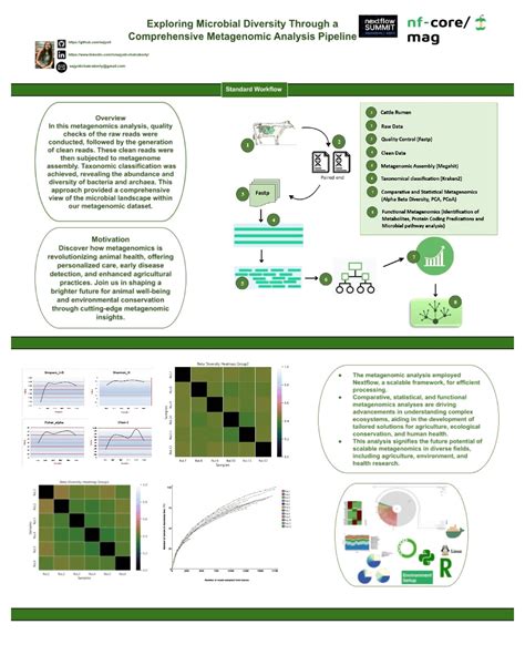 Mangornaseqpipeline Nextflow Summit 2023