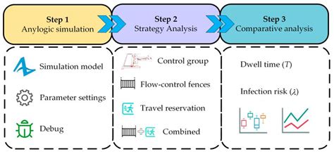 Systems Mdpi On Linkedin Mdpisystems Systems