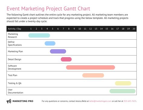 Gantt Chart Event Planning 13 Free Gantt Chart Online Templates