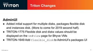 Flexible Disk Space PPT