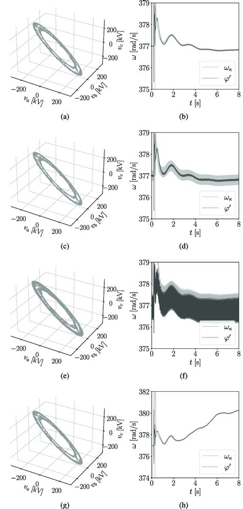 IEEE 39 Bus System A And B Base Case Balanced System C And D Download Scientific