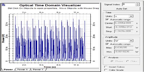 Mspmin Np Against Time Based Lorentzian Material Gain Wbtwsoas Download Scientific Diagram