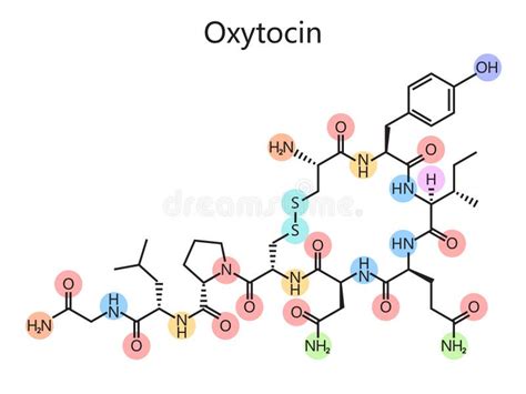 Oxytocin Chemical Structure
