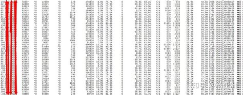 百万级高并发mongo集群性能数十倍提升优化实践上 知乎