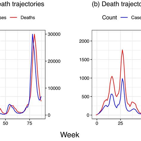 Simulated Trajectories Of Cases And Deaths The Expected Time Of Download Scientific Diagram