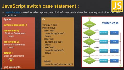 20 Javascript Switch Case Statement Youtube