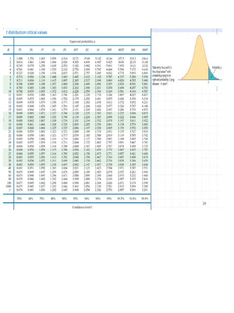 T Distribution Table Pdf