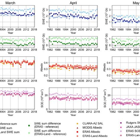 Timeseries In Eurasia In Left March Middle April And Right May