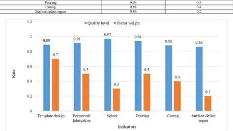 Figure 1 From Analysis Of Multi Objective Integrated Management System Of Engineering Project