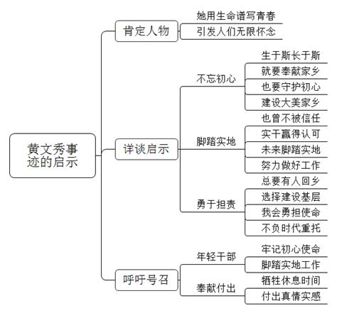 2022年7月31日下午河北省保定市选调生面试题网友回忆版解析