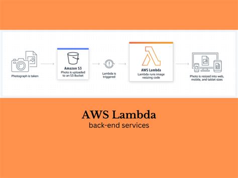 aws lambda services for your microservice system upwork