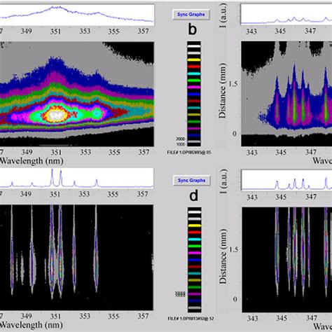 Spectrally Resolved Imaging Examples Gate Width 50 Ns Of The Ti Download Scientific Diagram