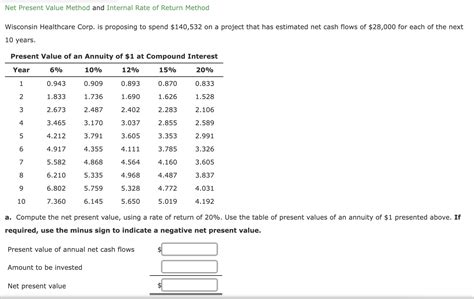 Solved Net Present Value Method And Internal Rate Of Return