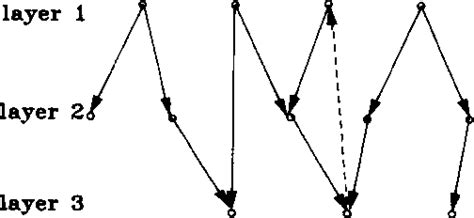 Figure 3 From Properties Of Sparsely Connected Excitatory Neural