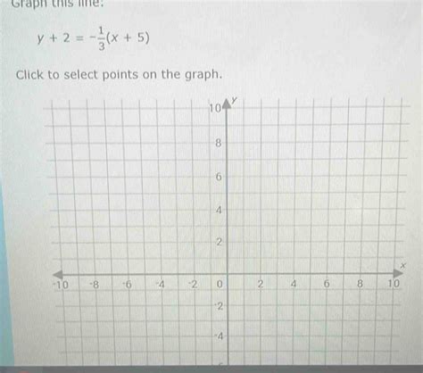 Solved Graph This Line Y2 13 X5 Click To Select Points On The