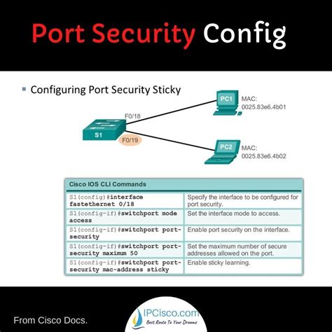 Cisco Ccna Networkengineers
