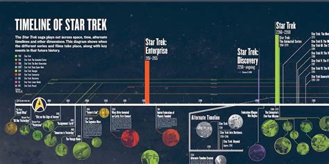 Chronologie Star Trek Nouvelle Génération Pfplcp