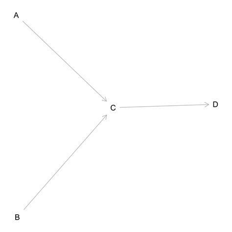 Exploring Causal Discovery With Causal Learn And Reticulate In R Everyday Is A School Day