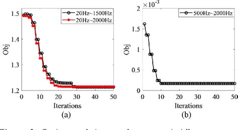 Figure 8 From Optimization Of Profile And Damping Layer Of Plates Embedded With Acoustic Black