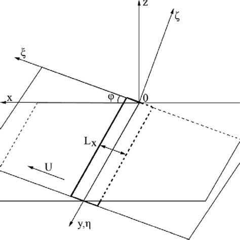 Coordinate Systems Of The Problem Download Scientific Diagram
