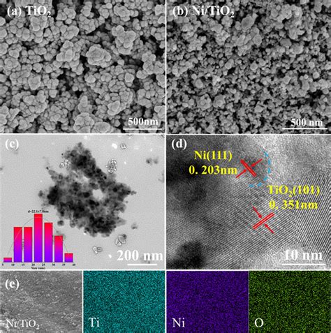Morphological And Elemental Characterization Of Tio2 And Nitio2