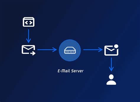 Servbay The Best Local Php Python Nodejs Mysql Postgresql Ollama Web