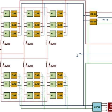 Configuration Of The Ac Dc Hybrid Distribution System Embedded With The Sst Download