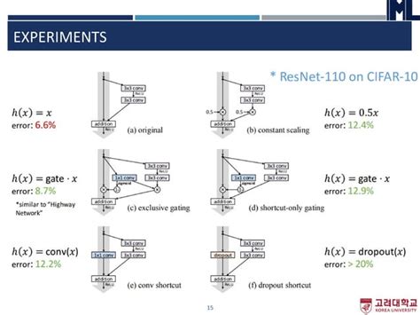 Deep Residual Learning For Image Recognition Pdf Artificial