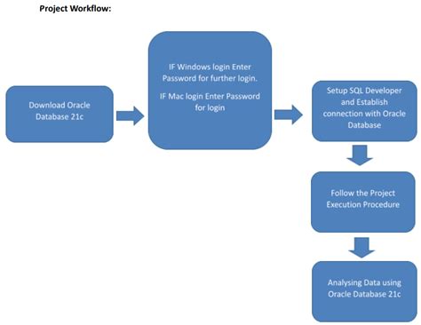 Github 9889adeebarashidsql Projects For Data Analysis On Oracle Database 𝗔𝗜𝗠 In This Sql