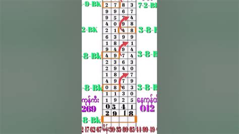 30 5 2025 နေကုန် 12 27 62 67မိန်း30 35 80 85 44 99 49 ရ် Youtube