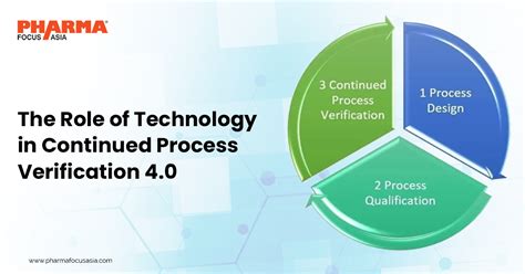 The Role Of Technology In Continued Process Verification 40
