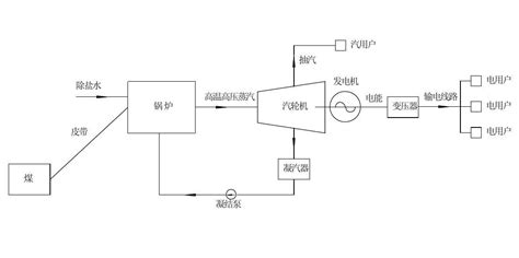 发电厂能源流程图word文档在线阅读与下载无忧文档