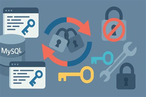 How To Prevent And Resolve Deadlocks In Mysql No