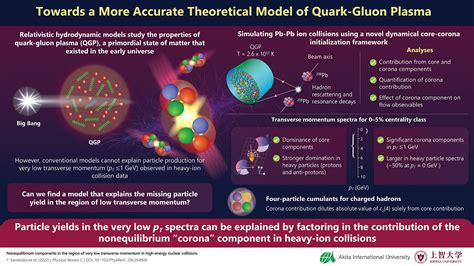Quark Particle Model